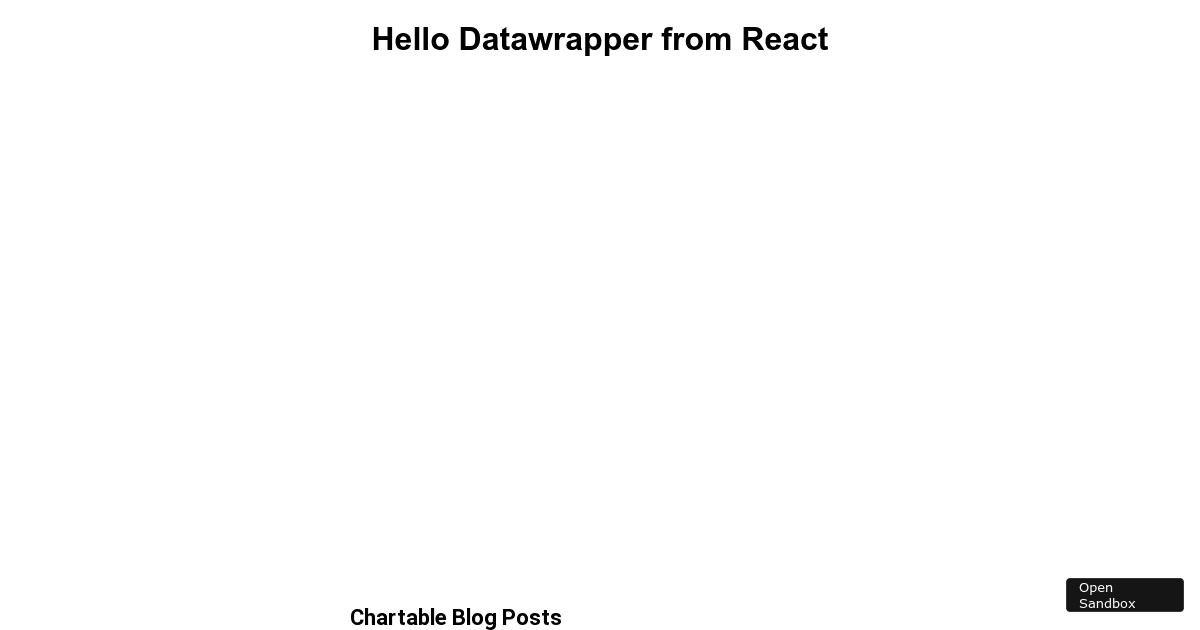 React Datawrapper Chart Example Forked Codesandbox