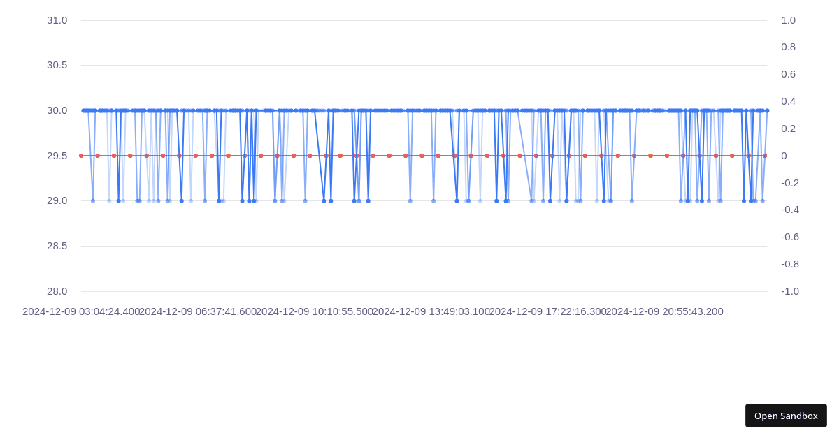 chartjs-issue - Codesandbox