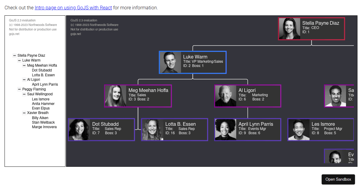 two-diagrams - Codesandbox