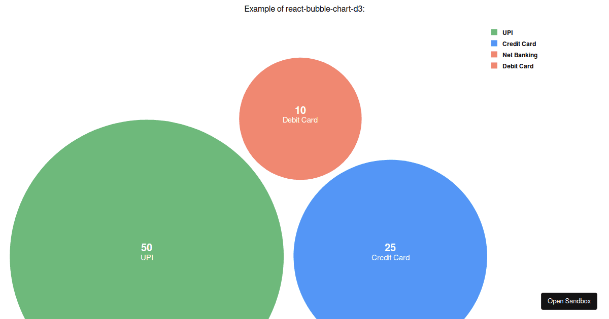 bubble-chart-test (forked) - Codesandbox