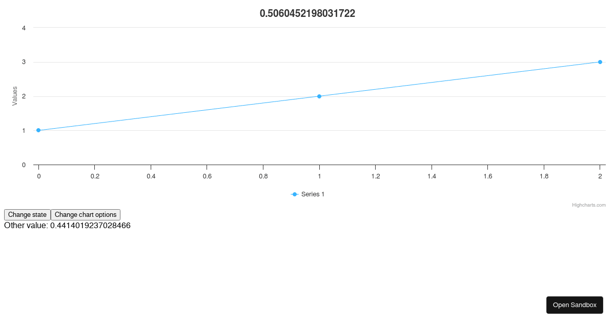 Highcharts React Demo - Codesandbox