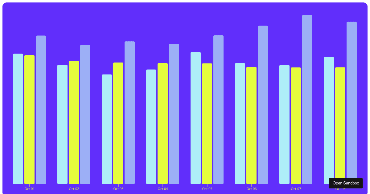 @vx/demo-bargroup - Codesandbox