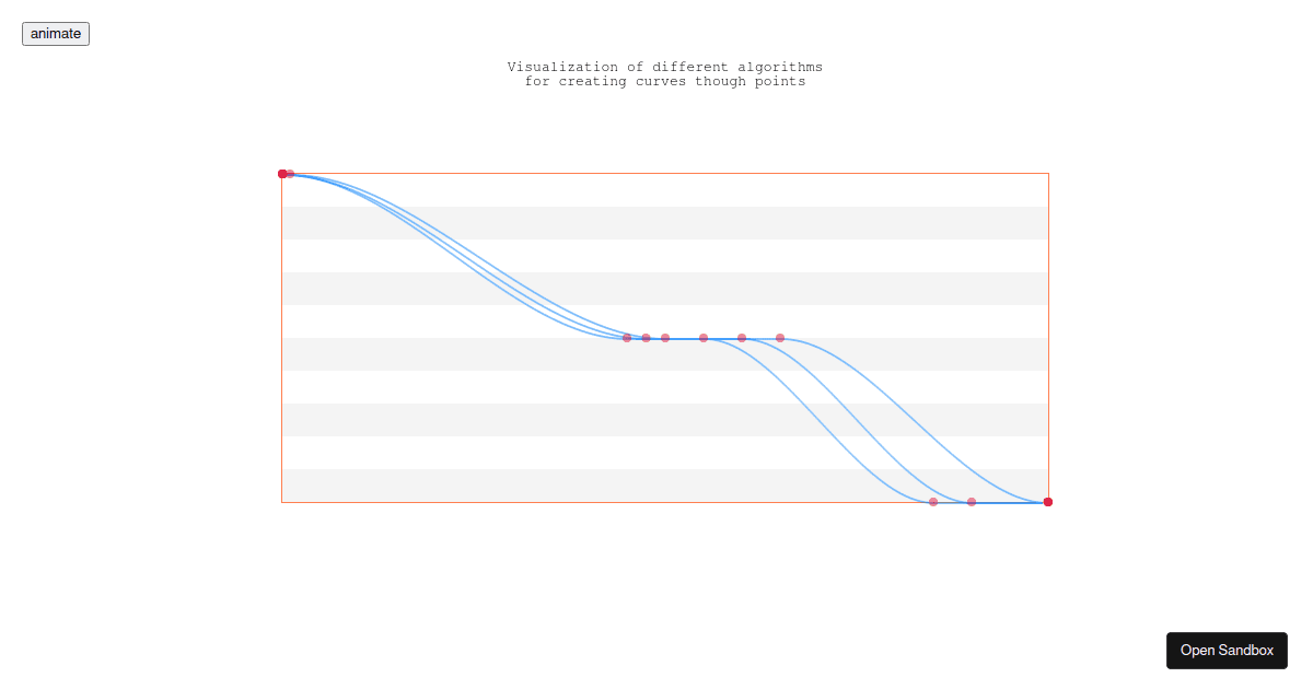Curve Interpolation Codesandbox