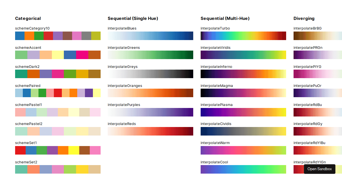 Module 6, Lesson 7: Custom color scales - Codesandbox