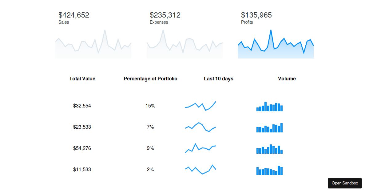 apx-angular-sparklines - Codesandbox