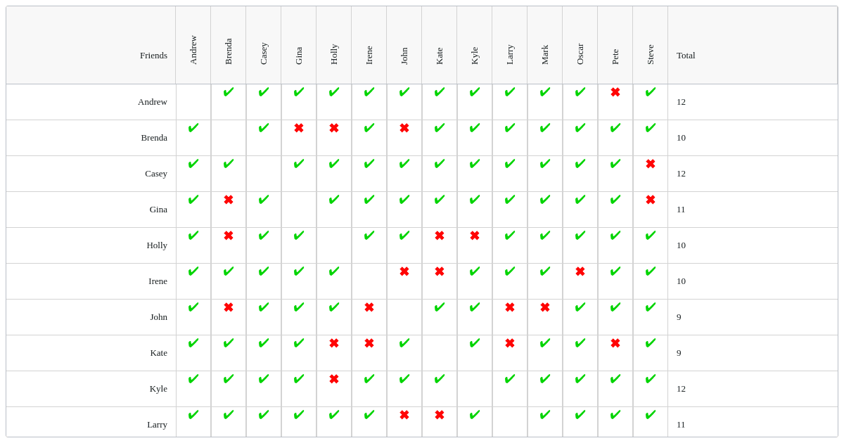 react-data-grid-type-matrix-table - Codesandbox