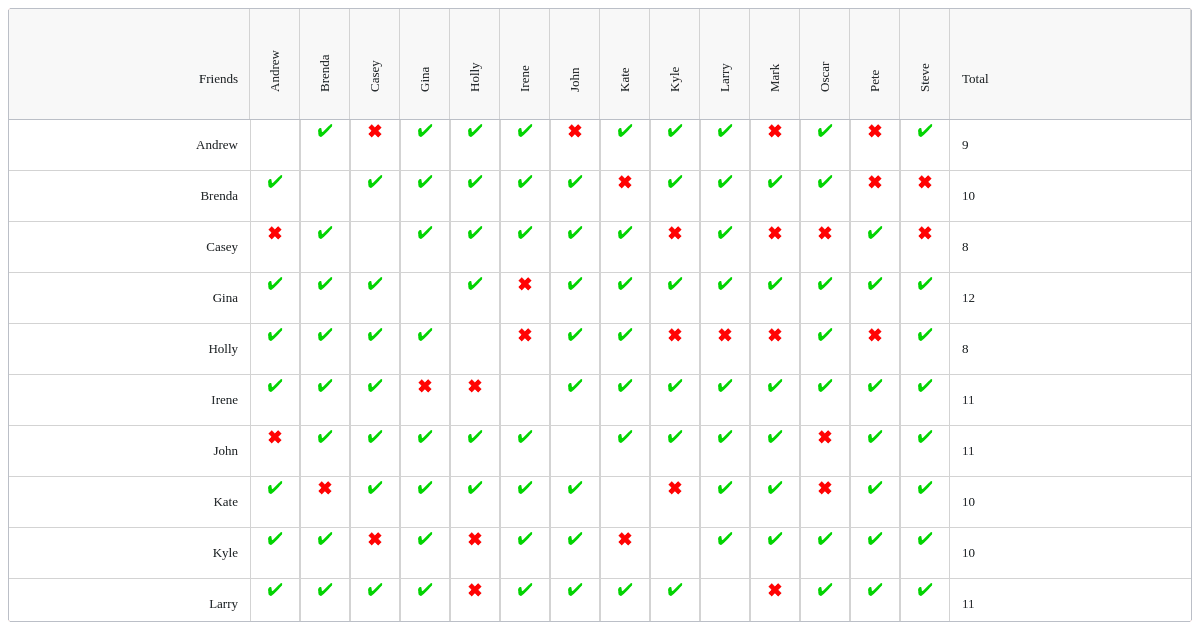 react-data-grid-type-matrix-table - Codesandbox