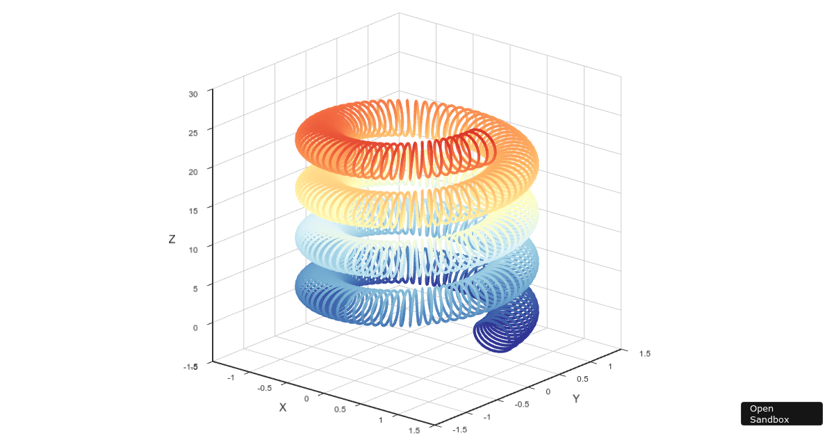 Orthographic Projection - Codesandbox