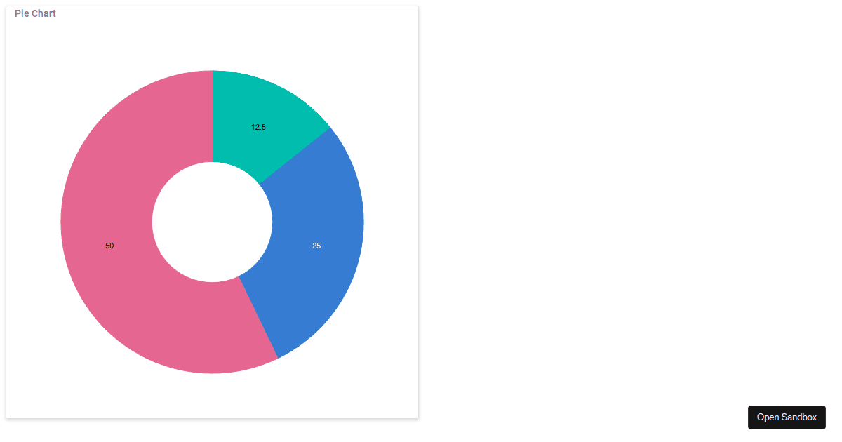 Vue Template (forked) - Codesandbox