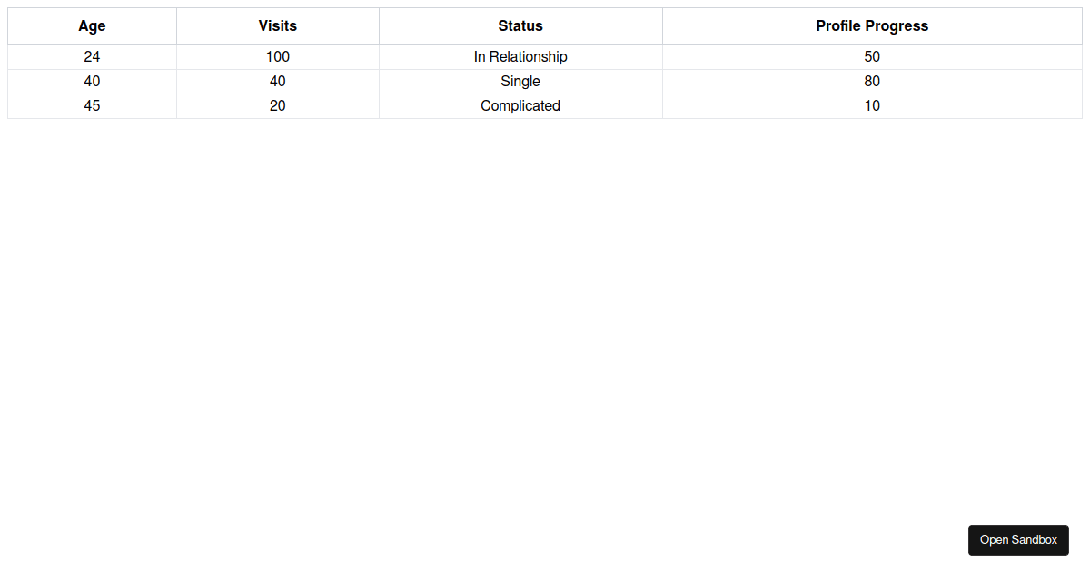 Tanstack Table React Type Error Reproduction Codesandbox