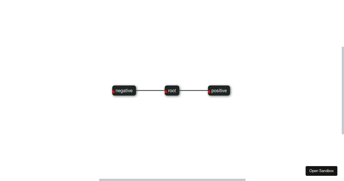 bade-mind-react - Codesandbox