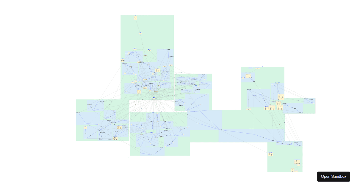 workflow-cytoscape-chart (forked) - Codesandbox