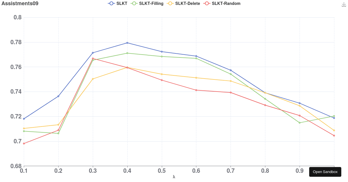 Basic Line Chart - Codesandbox