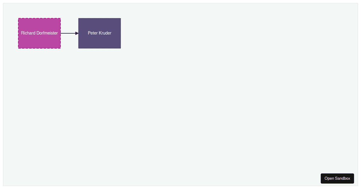 JointJS Decorators - Codesandbox