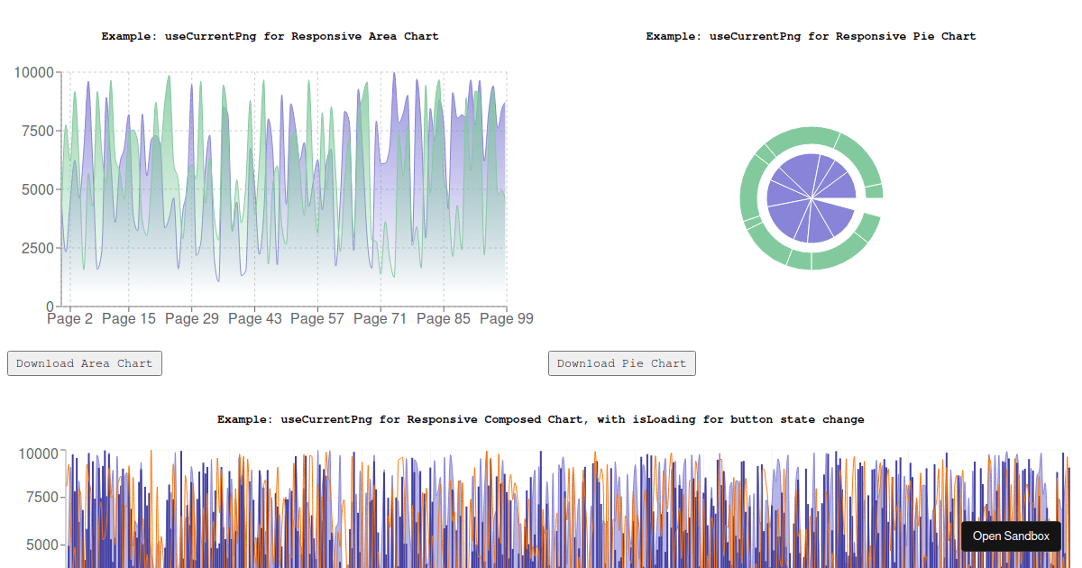 recharts-to-png (forked) - Codesandbox