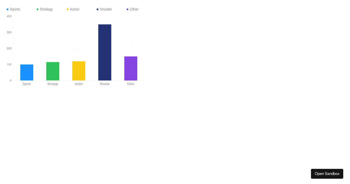 F2 Vue Forked Codesandbox