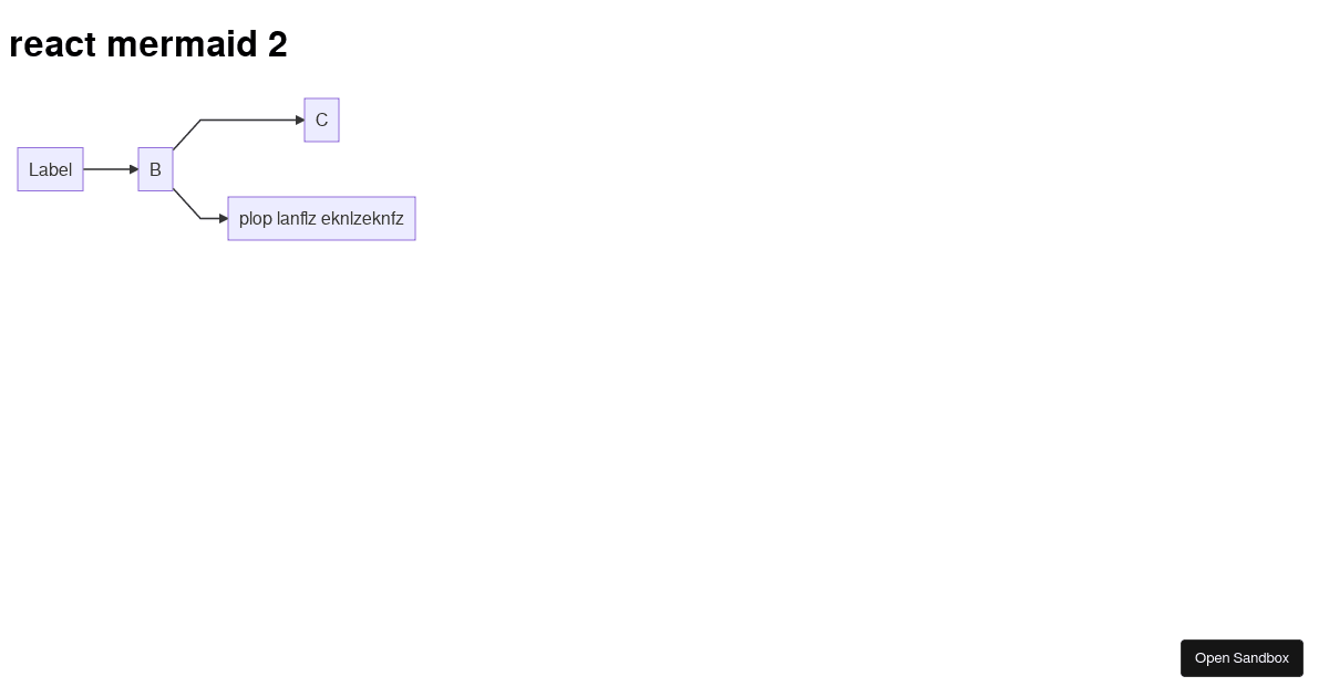 react-mermaid which works - Codesandbox