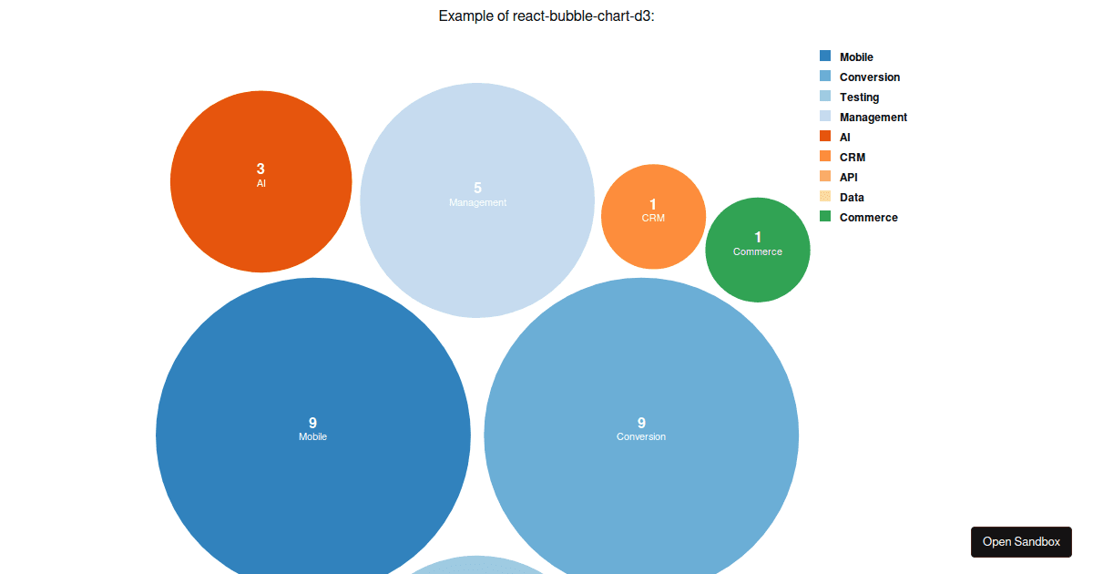 bubble-chart-test - Codesandbox
