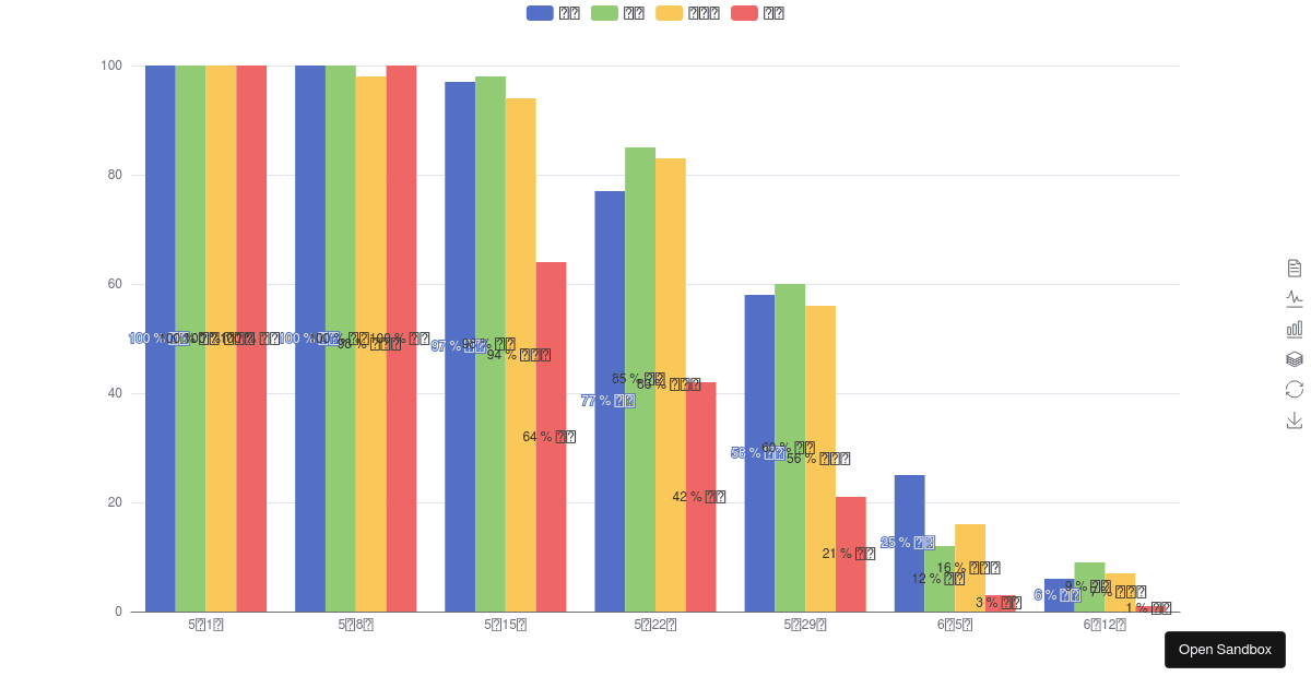 Basic Line Chart - Codesandbox