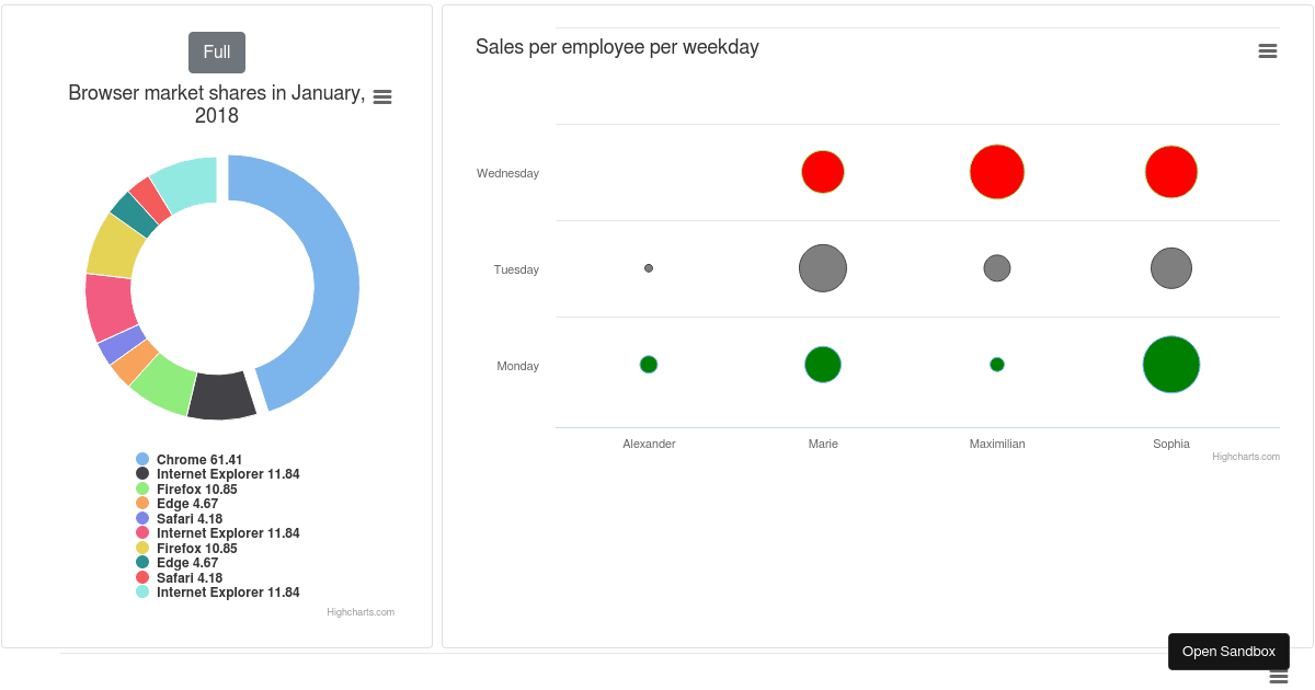 heatmap & variwide highchart - Codesandbox