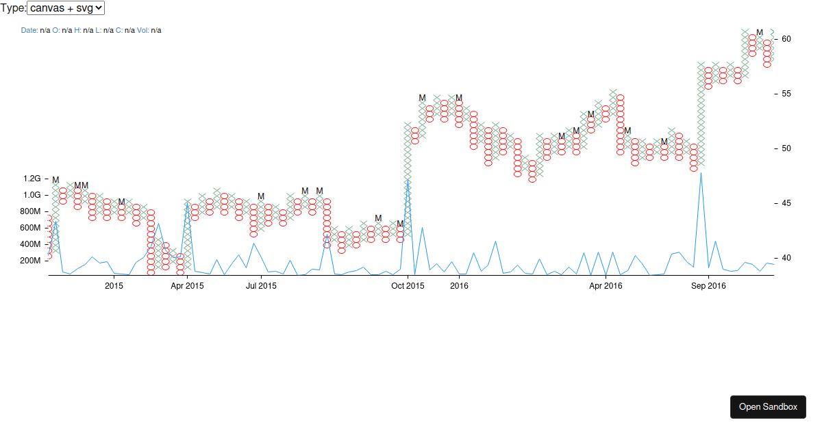 react-stockcharts-example2 (forked) - Codesandbox