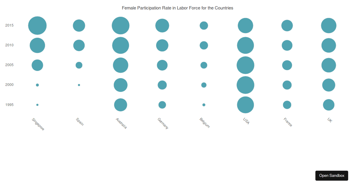 Charts (forked) - Codesandbox
