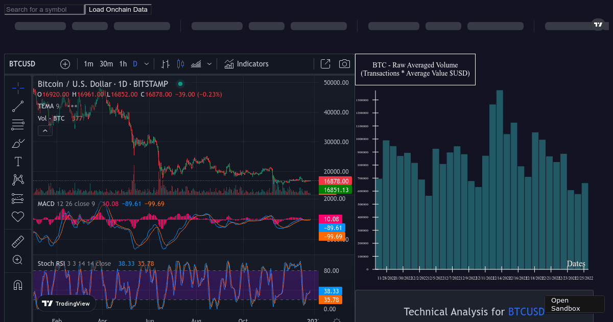 trading-analysis-chart - Codesandbox