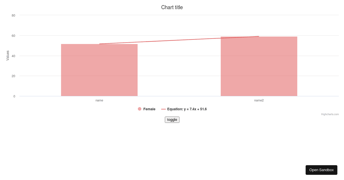eloquent-fog-iusu8j - Codesandbox