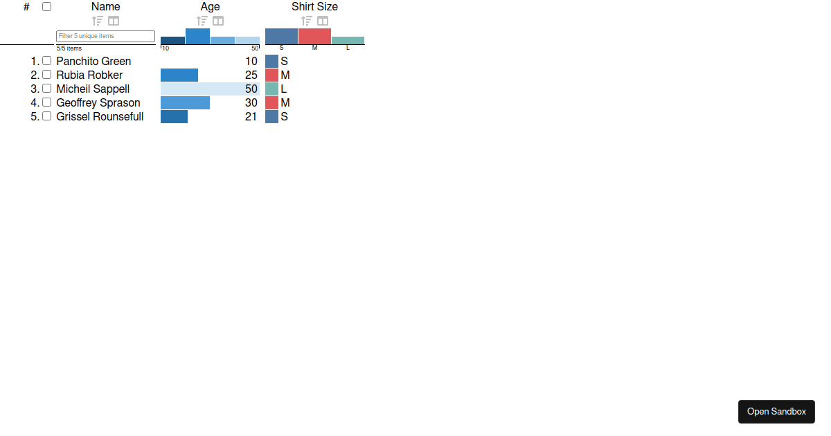 @lineup-lite/example-fontawesome - Codesandbox