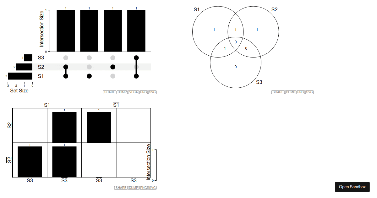 @upsetjs/example-readme - Codesandbox