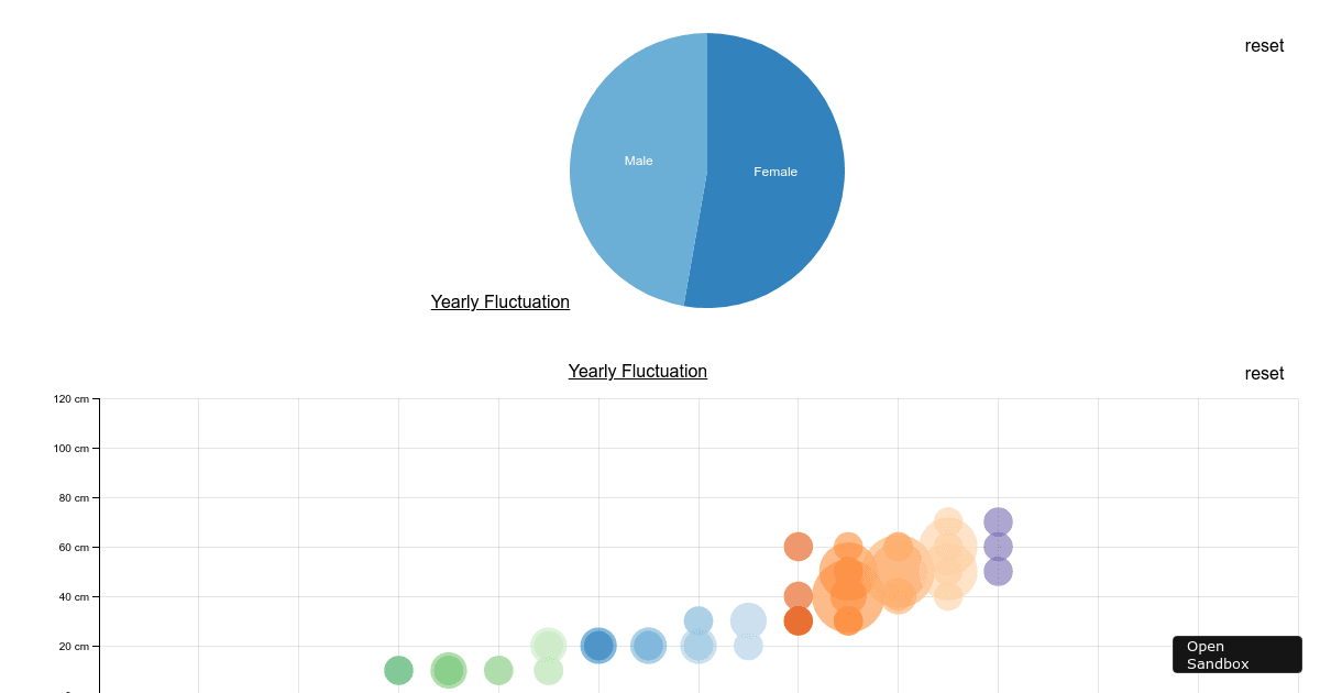 Integrating DC.JS with React.js (forked) - Codesandbox Integrating DC.JS with React.js (forked) - Codesandbox