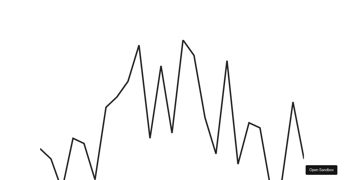 victory-chart-basic-example2 (forked) - Codesandbox