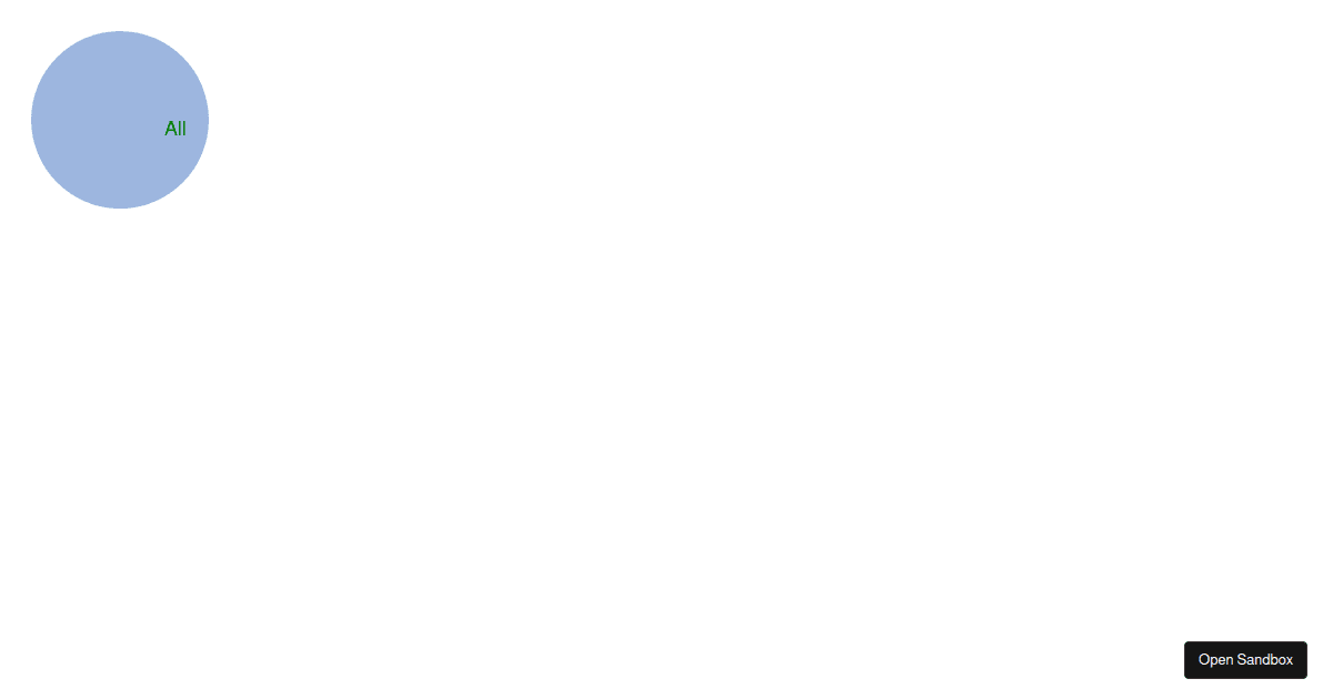 react-konva. Text vertical align (forked) - Codesandbox