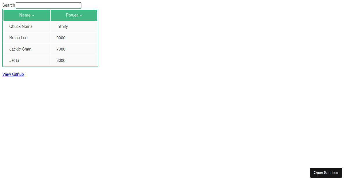 vue-toy-example - Codesandbox