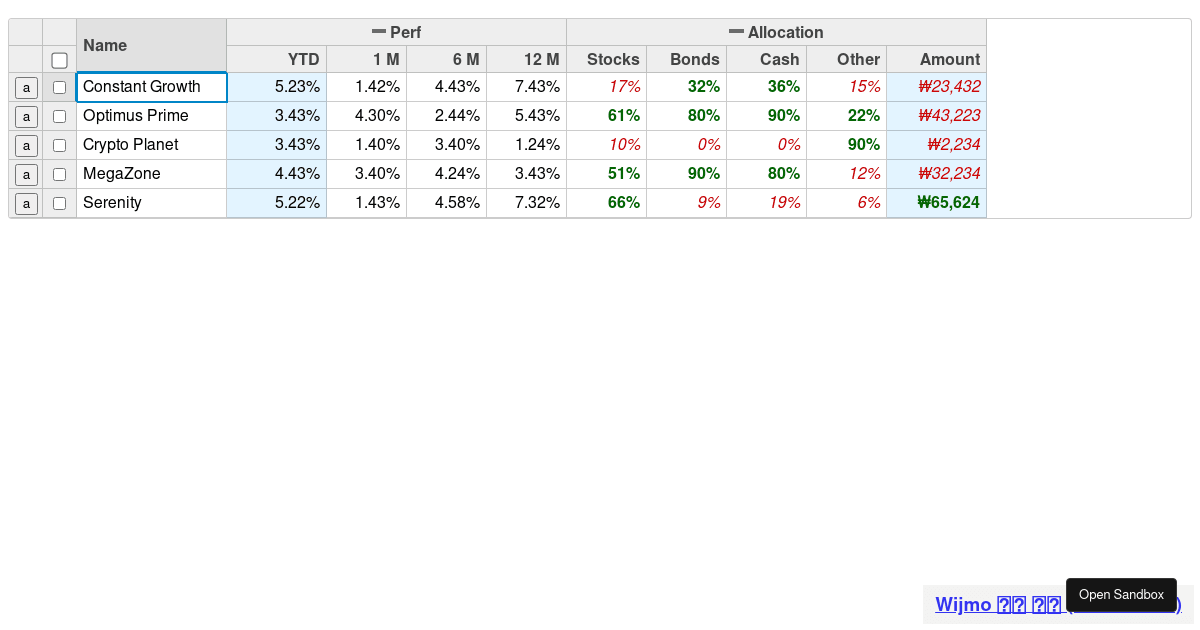 wijmo FlexGridCellTemplate - modified sample_updated - Codesandbox