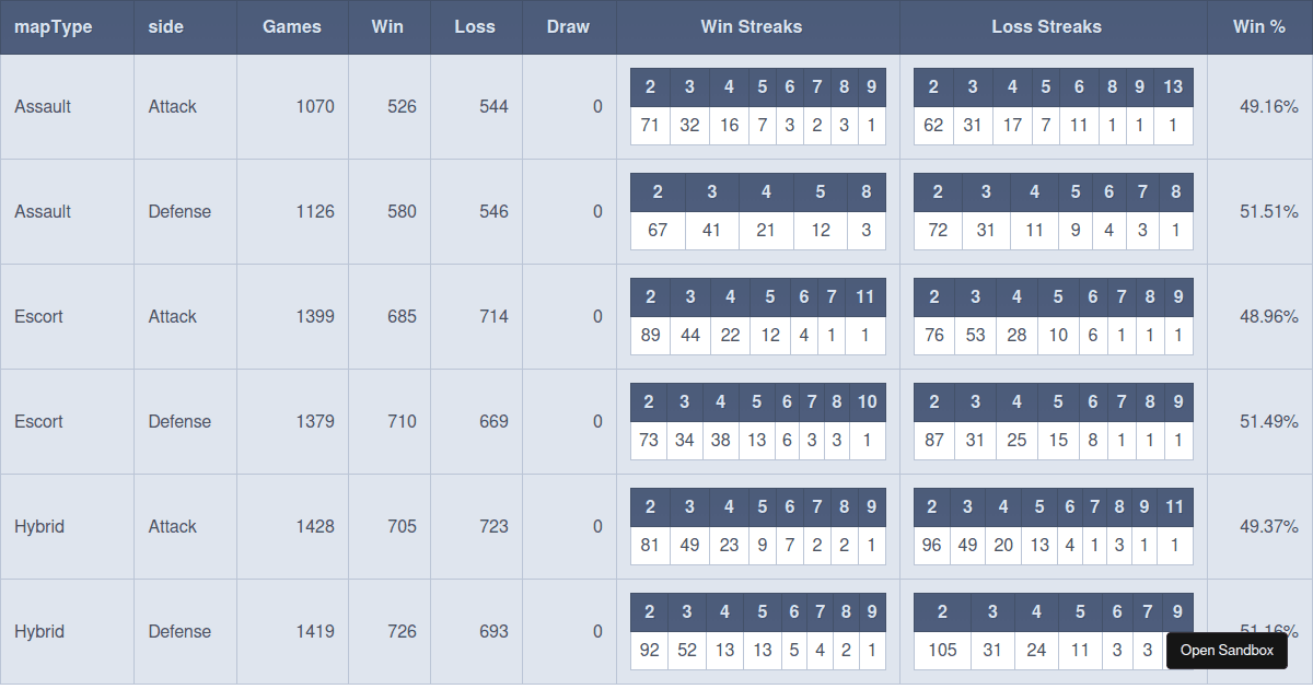 Vue Template - Codesandbox