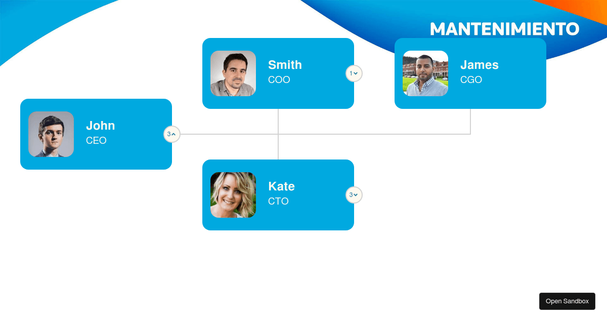 react-d3-chart - Codesandbox