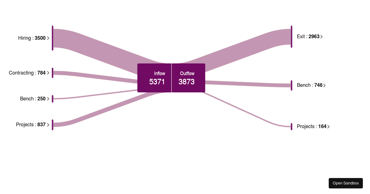 frosty-tdd-j3bit - Codesandbox