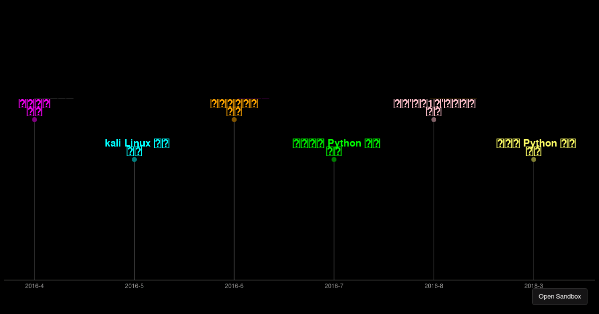 vgrammar-timeline-animation - Codesandbox