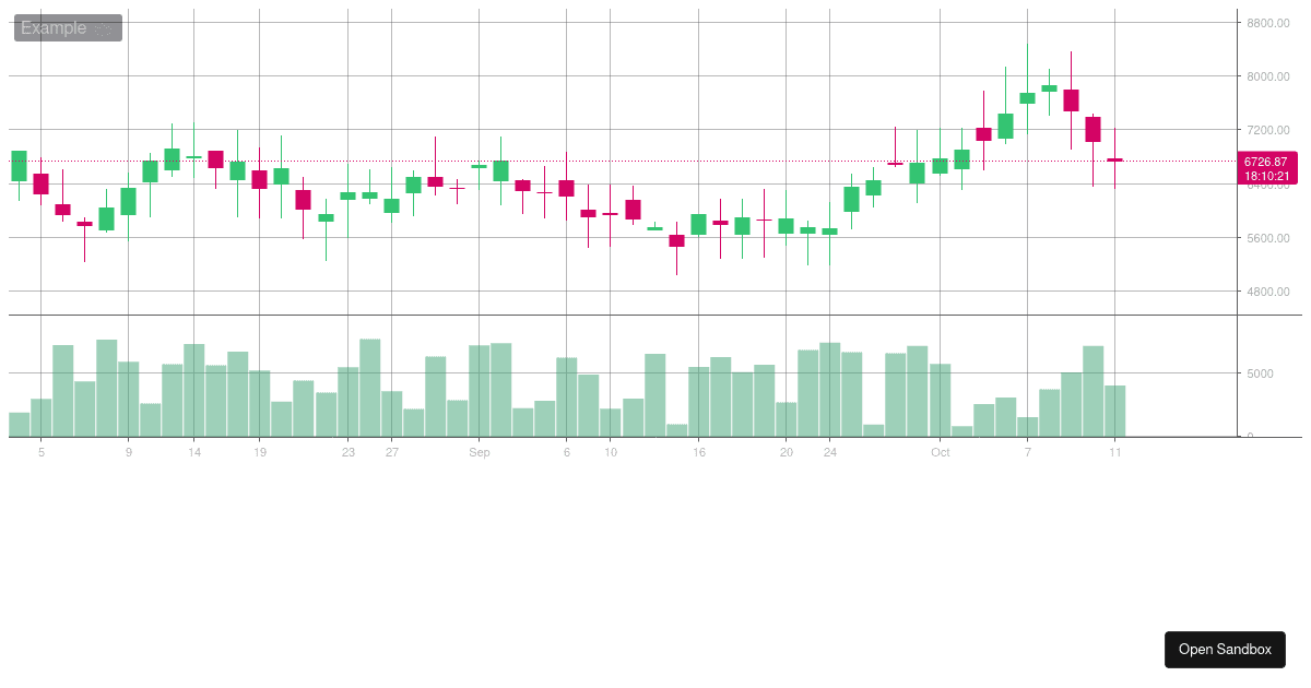 night vision Volume pane - Codesandbox