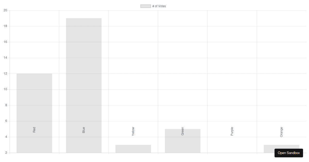 chart.js (forked) - Codesandbox