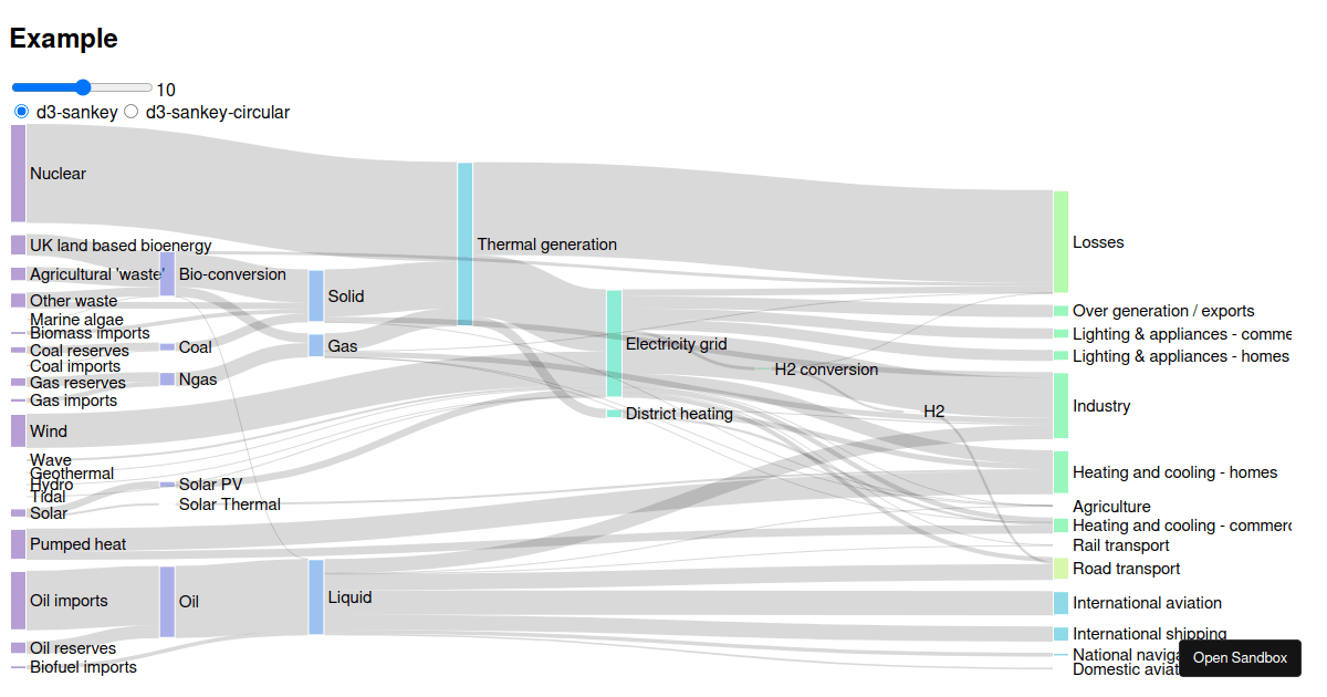 sankey-circular - Codesandbox sankey-circular - Codesandbox