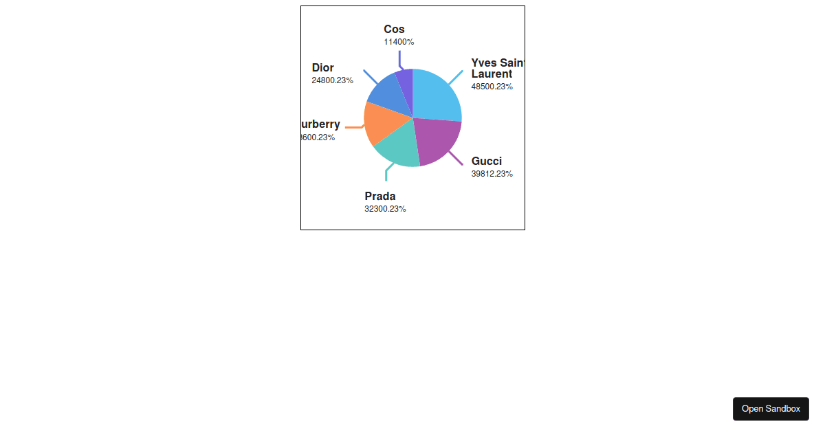 Pie_chart_polyline_data_label - Codesandbox