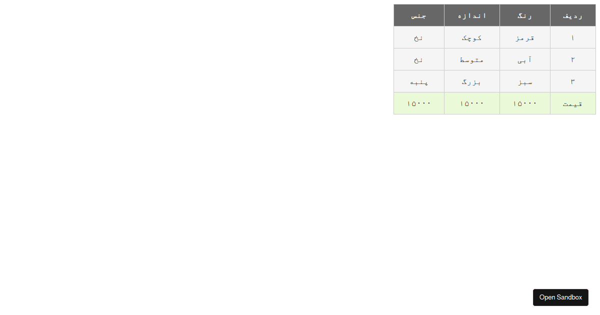 html-table-sample-2 - Codesandbox