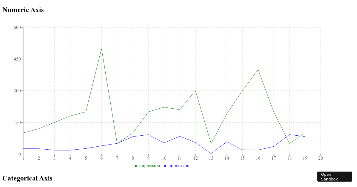 highlight-zoom-line-chart (forked) - Codesandbox