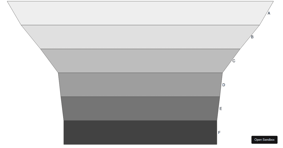 recharts-horizontal-funnel - Codesandbox