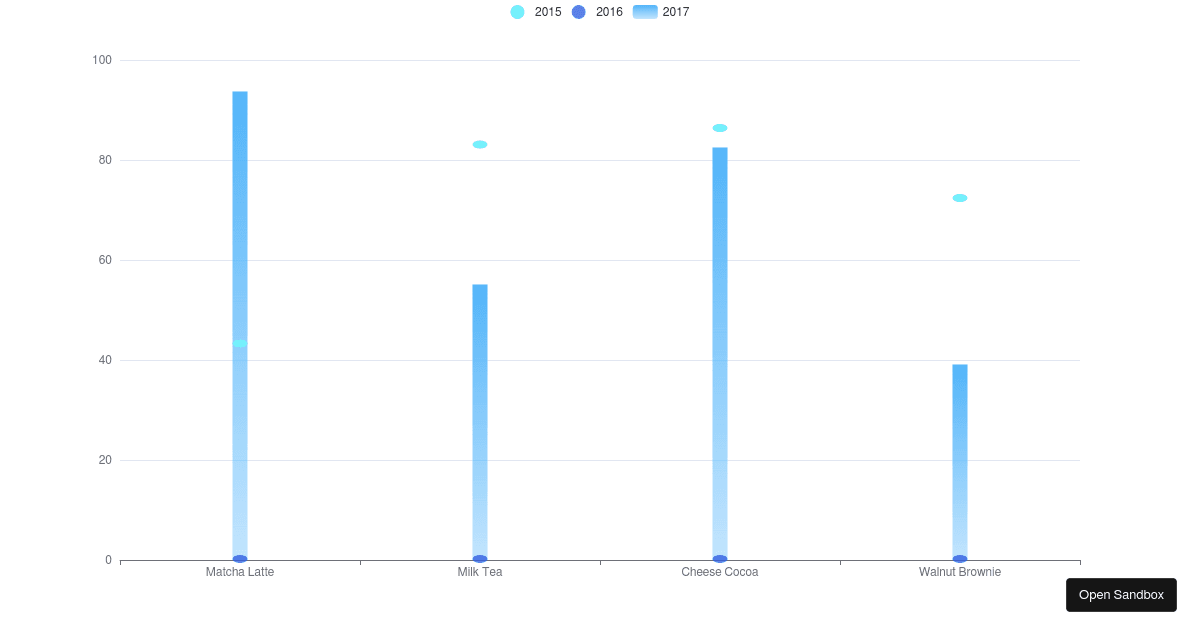 Simple Example Of Dataset Forked Codesandbox