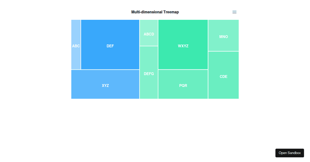 apx-treemap-multi-dimensional - Codesandbox apx-treemap-multi-dimensional - Codesandbox