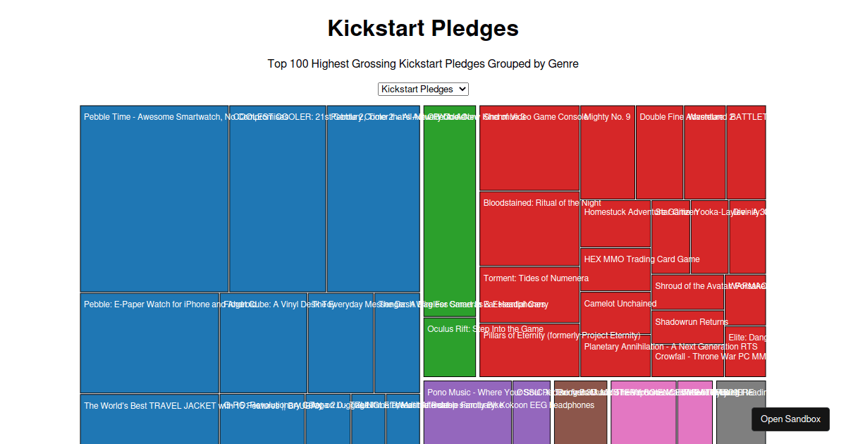 FCC Treemap - Codesandbox
