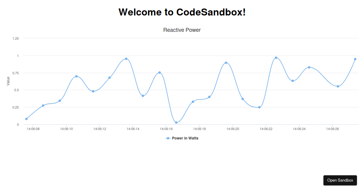 Angular - Codesandbox